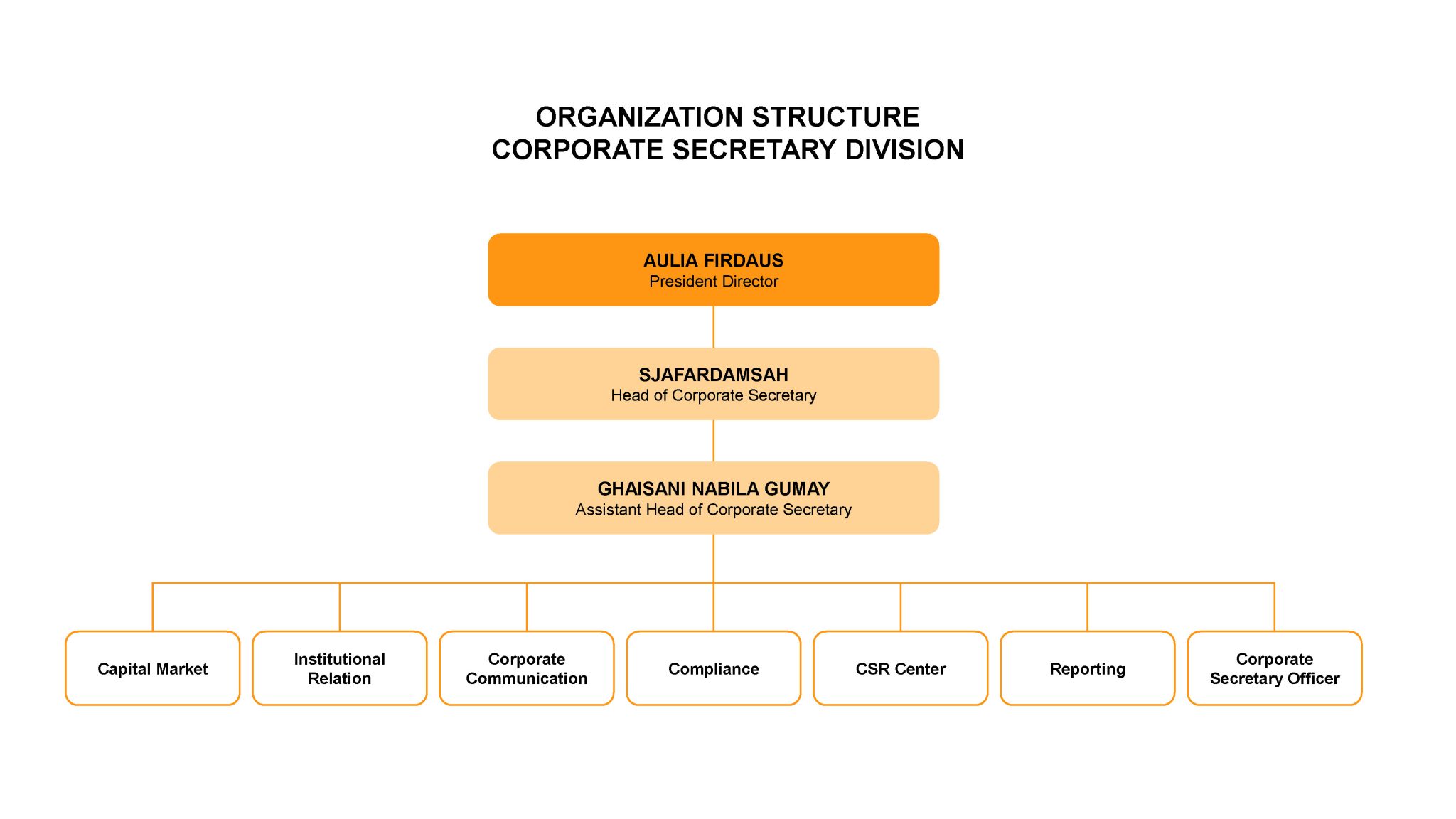 Corporate Secretary – Repower Asia Indonesia